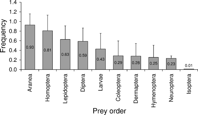 MATCHING MORPHOLOGY AND DIET IN THE DISC-WINGED BAT THYROPTERA TRICOLOR ...