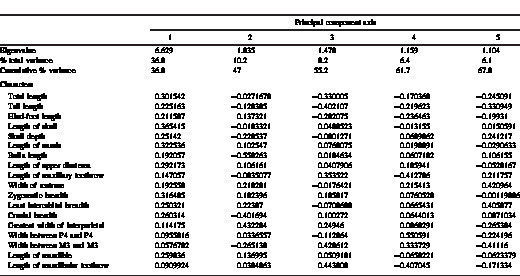Cryptic divergence and revised species taxonomy within the Great Basin ...