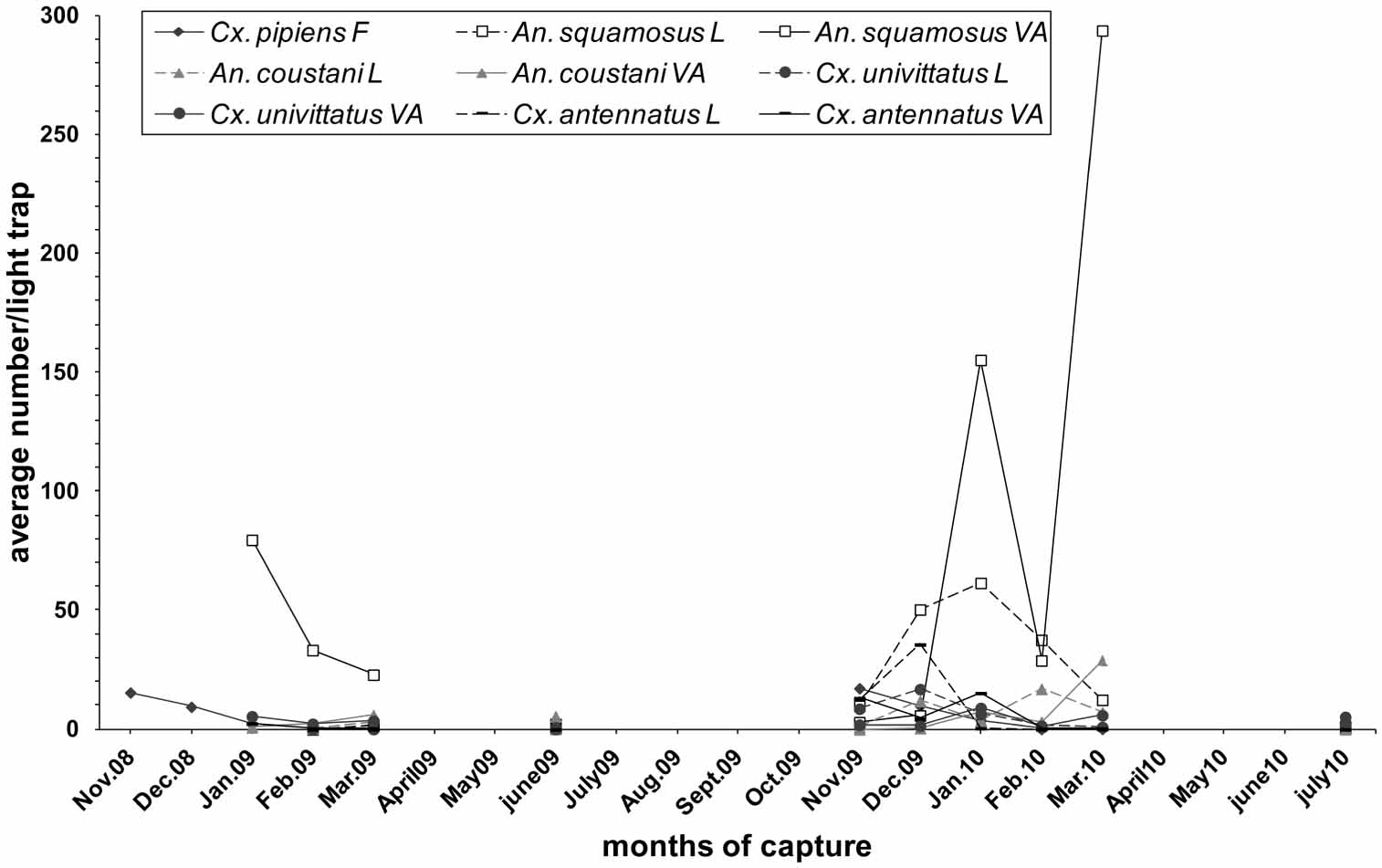 Biology of Mosquitoes that are Potential Vectors of Rift Valley Fever ...