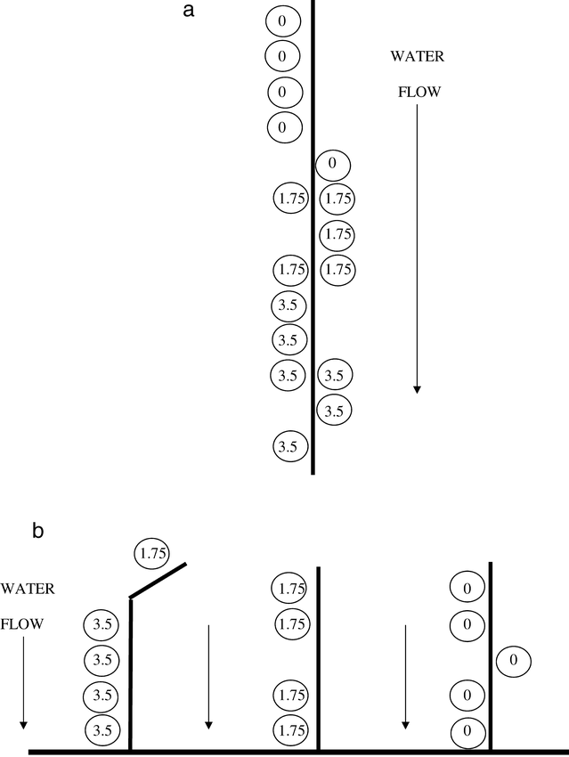 EFFICACY OF METHOPRENE FOR MOSQUITO CONTROL IN STORM WATER CATCH BASINS