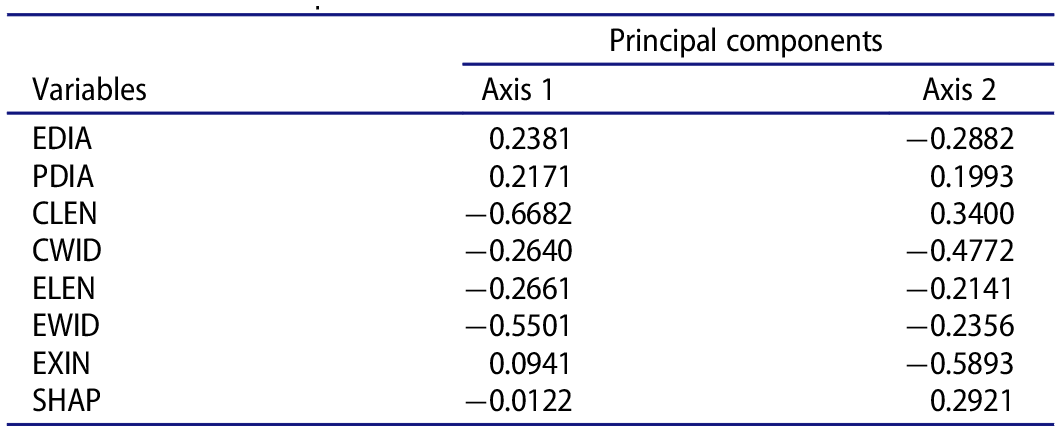 Pollen Morphology of Rutaceae from Brazilian Forest Fragments