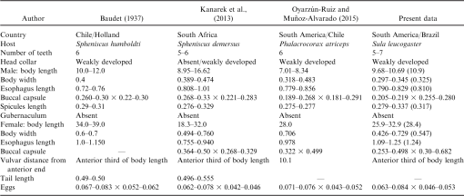 Causes of Fatal Cyathostomiasis in Brown Booby (Sula leucogaster) from ...