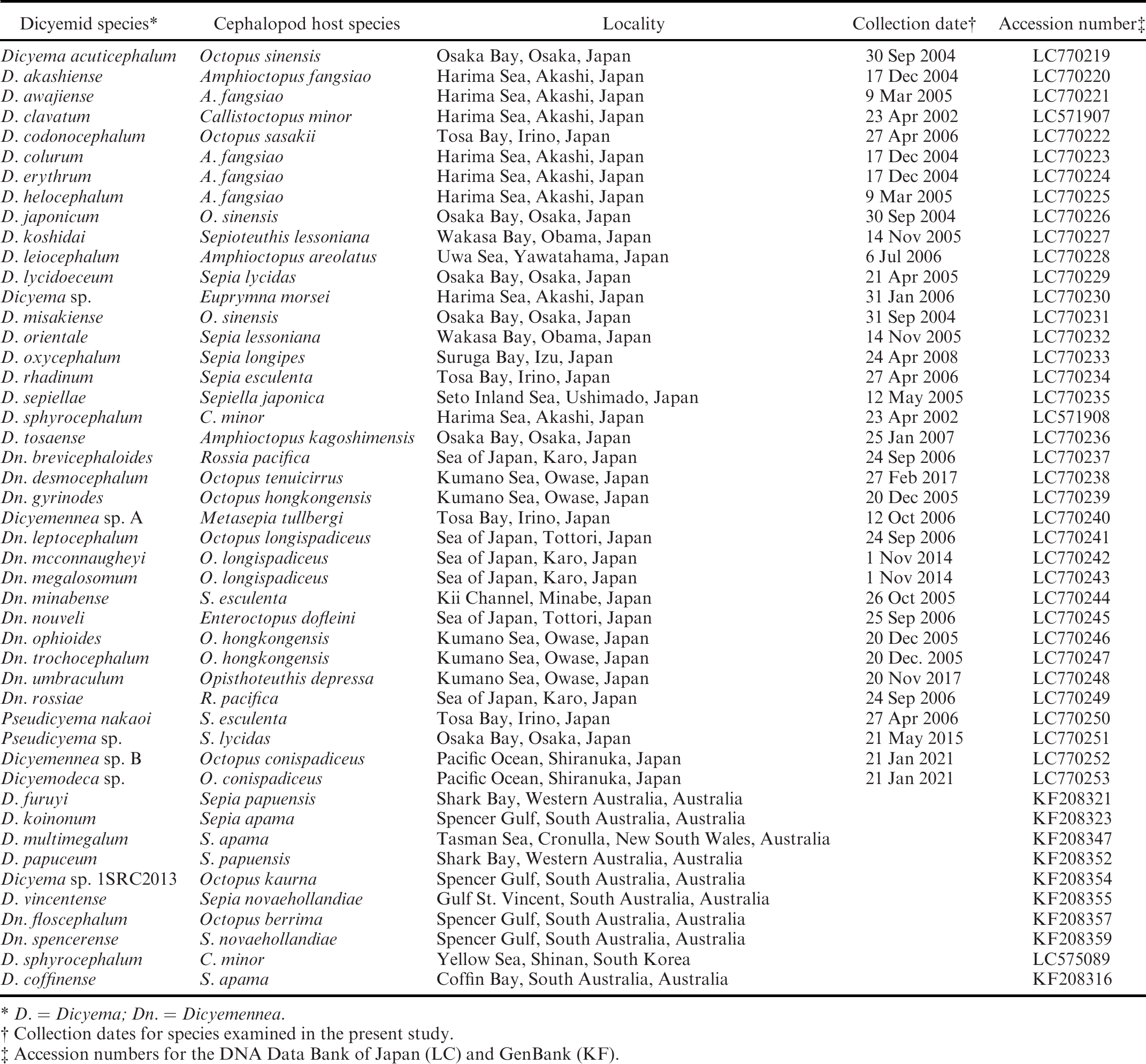 Host Switching in Dicyemids (Phylum Dicyemida)