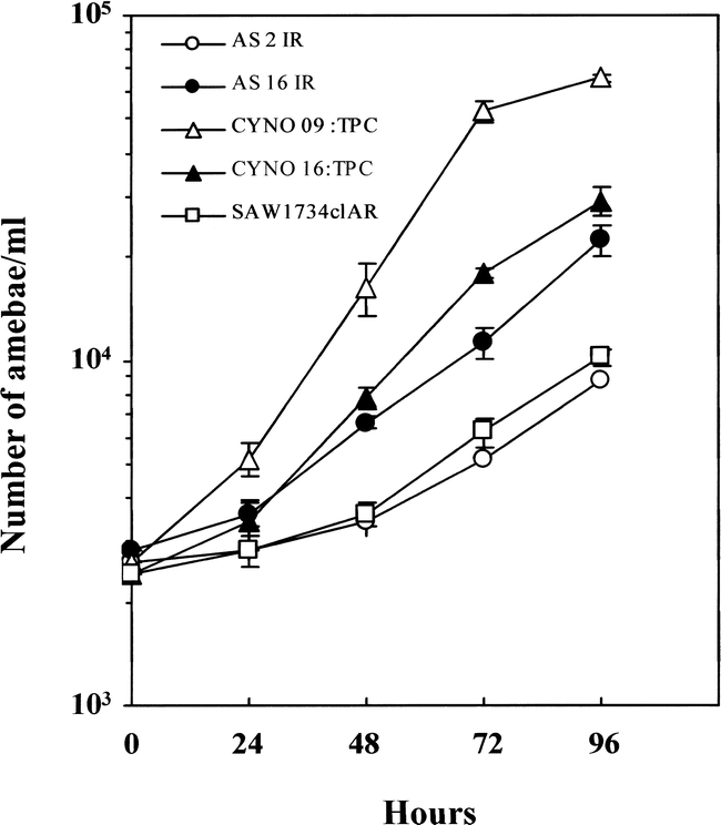 AXENIC CULTIVATION OF ENTAMOEBA DISPAR IN NEWLY DESIGNED YEAST EXTRACT ...