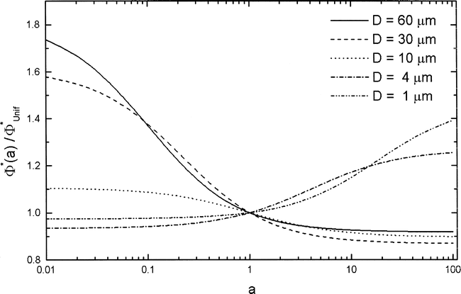 The Microdosimetry of the 10B Reaction in Boron Neutron Capture Therapy ...