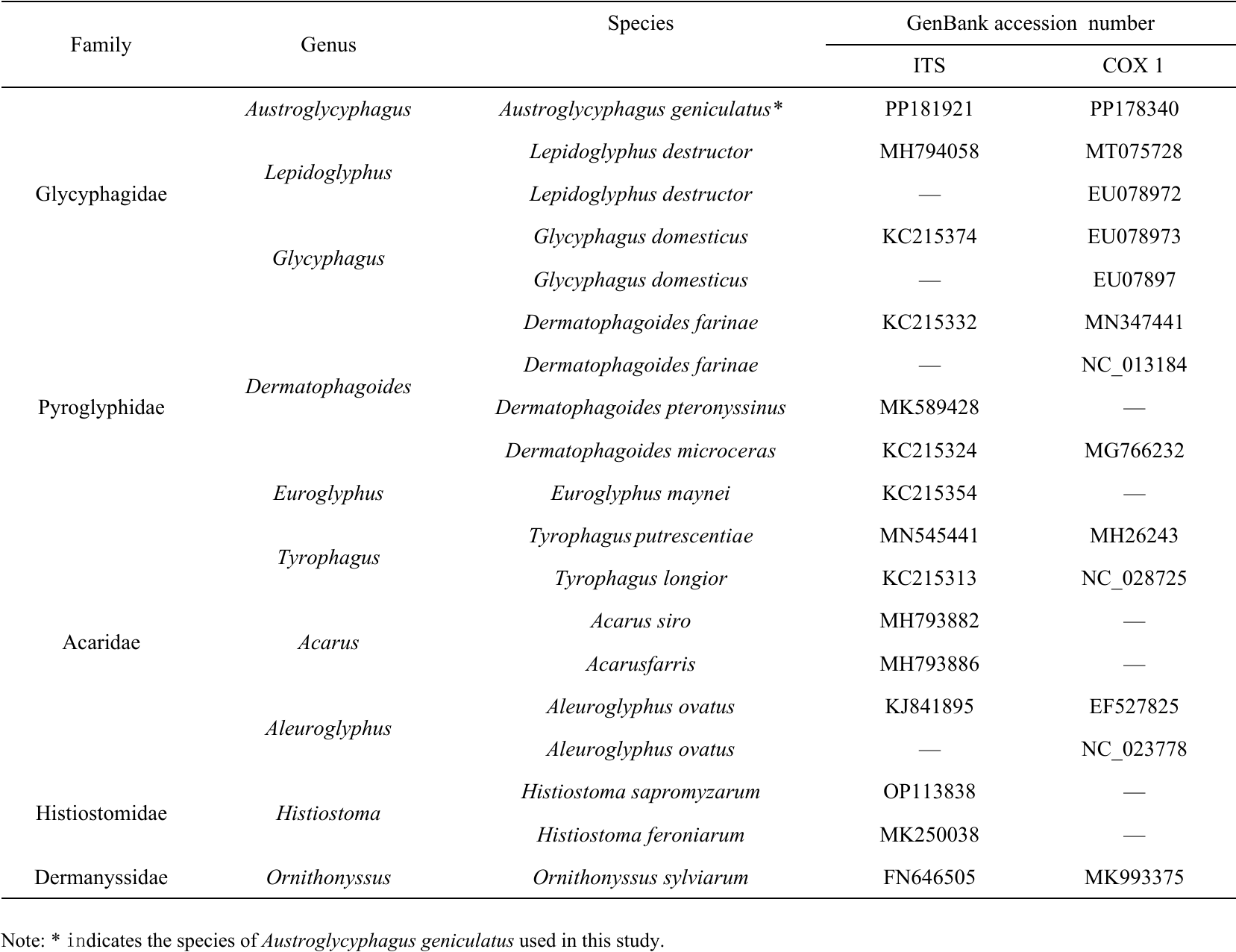 Morphological and molecular characteristics of Austroglycyphagus ...