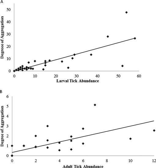 Spatial and temporal distributions of the Spinose Ear Tick, Otobius ...