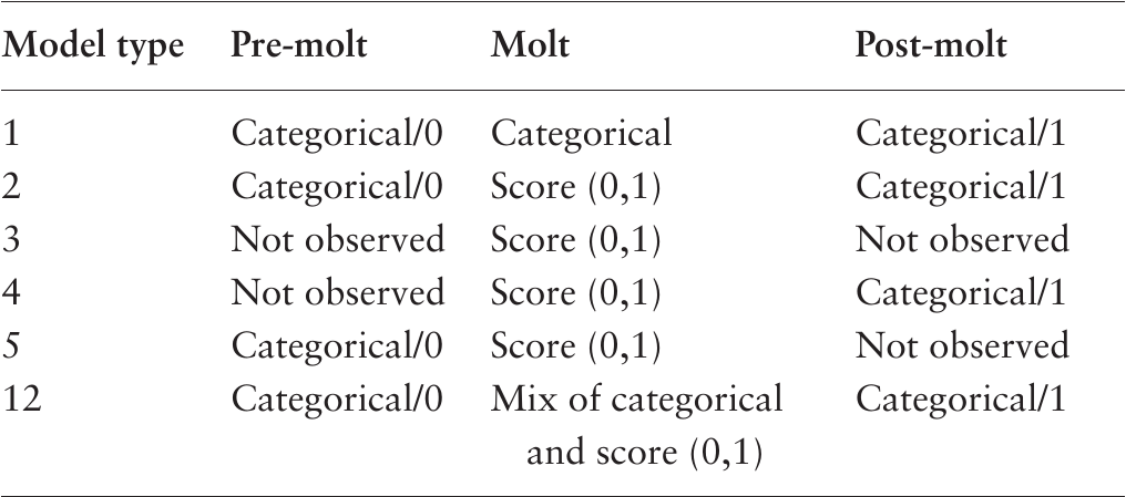 Extended molt phenology models improve inferences about molt duration ...