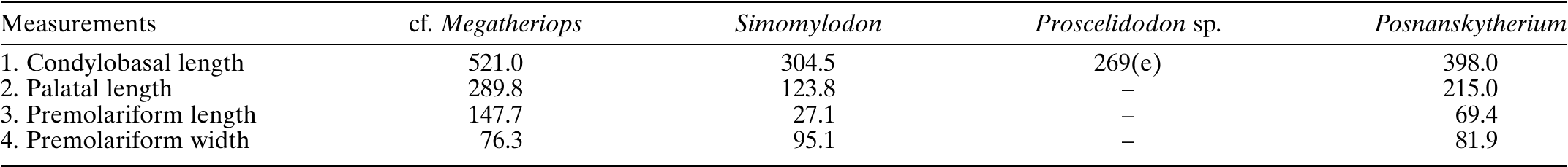 Pliocene Pre-Gabi Herbivorous Mammals From Espinar, Peruvian Andean Plateau