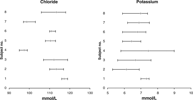 SHORT-TERM BIOLOGICAL VARIATION OF CLINICAL CHEMICAL VALUES IN DUMERIL ...