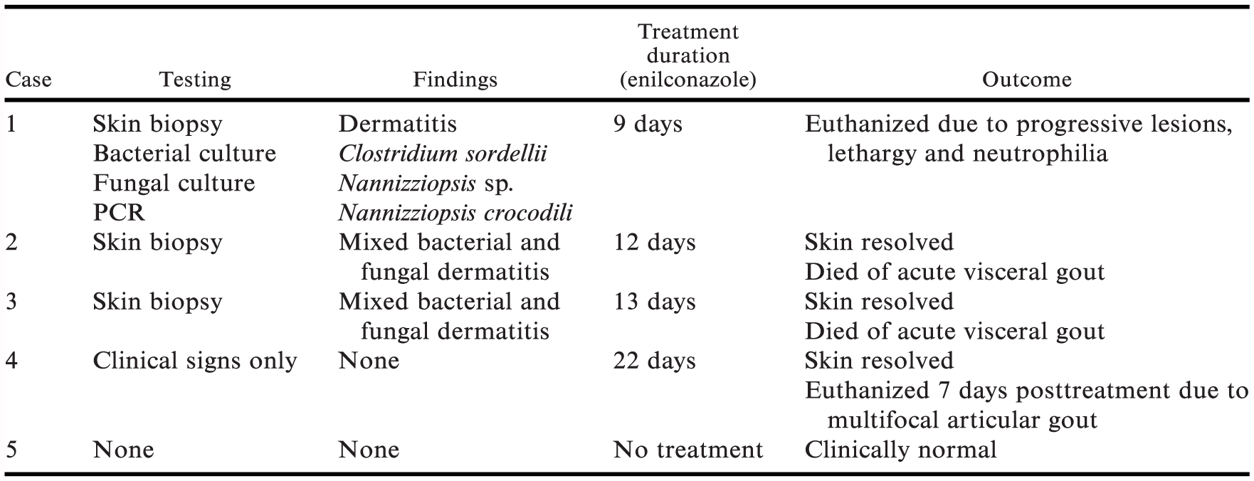 MYCOTIC DERMATITIS IN JUVENILE FRESHWATER CROCODILES (CROCODYLUS ...